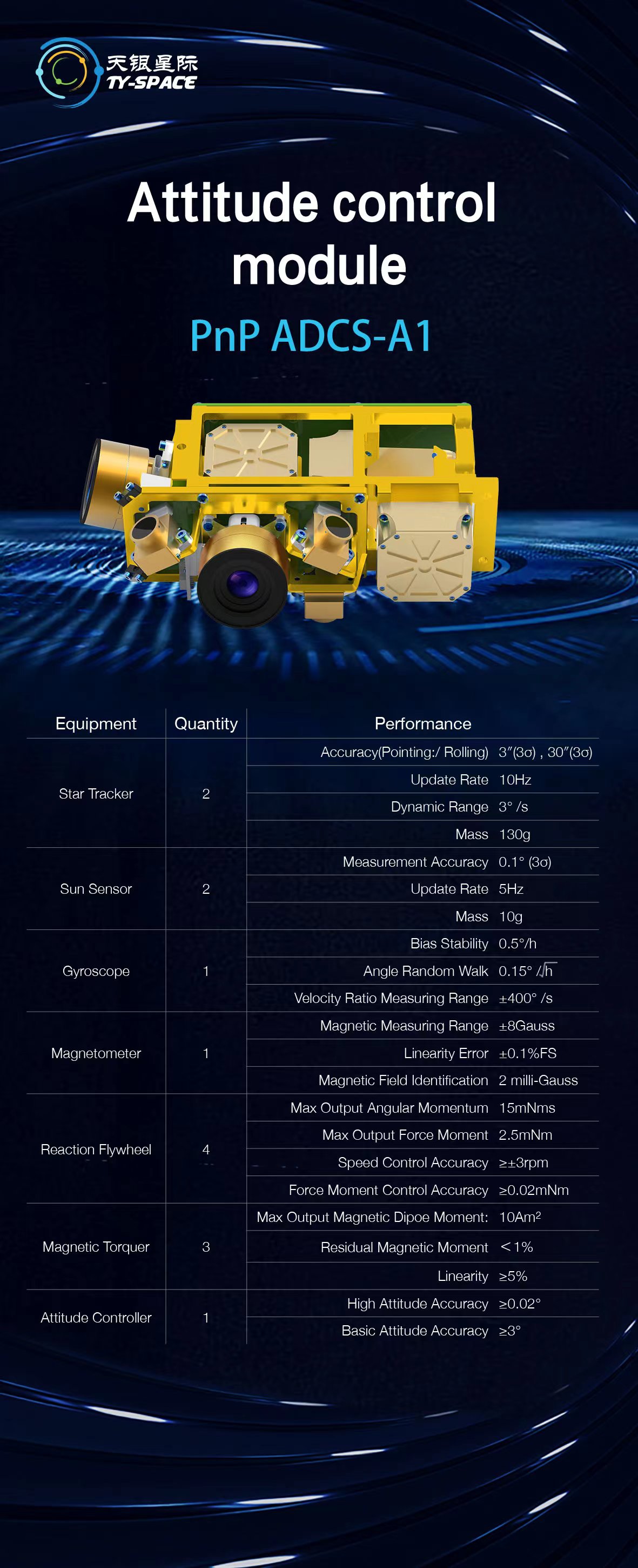 Attitude control module PnP ADCS-A1